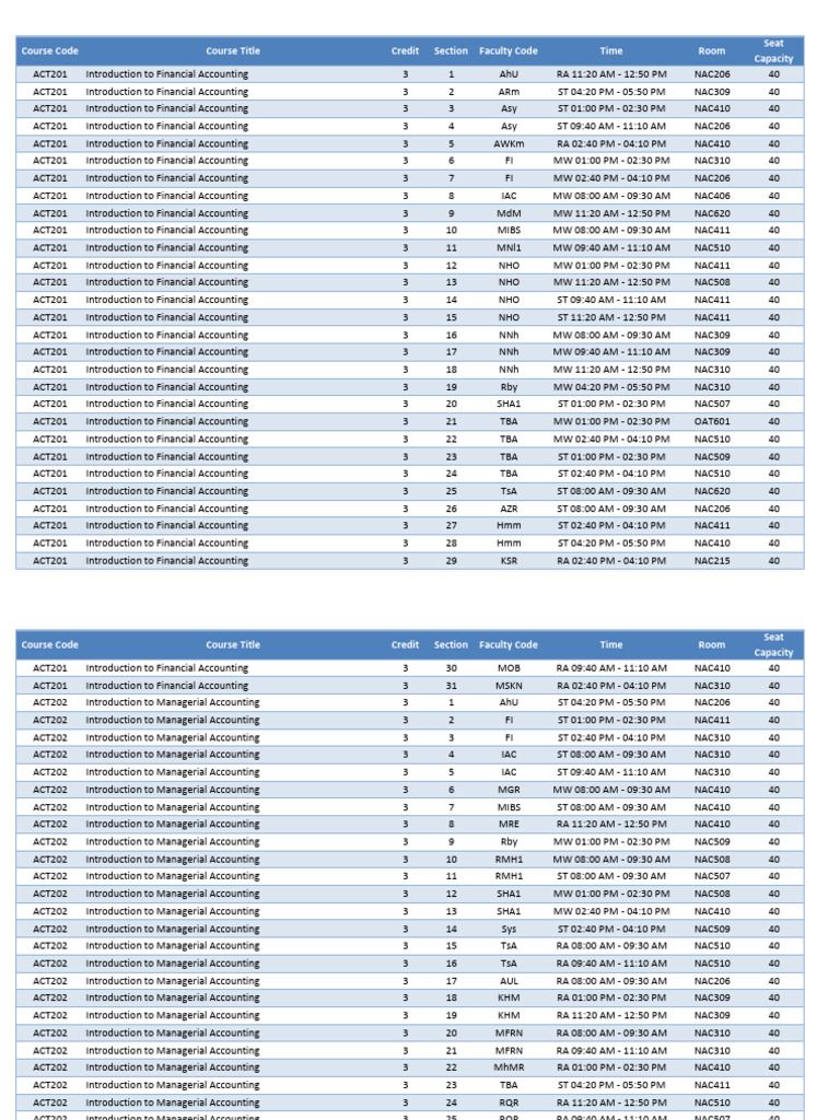 252 Offered Courses List | PDF | Biology | Life Sciences