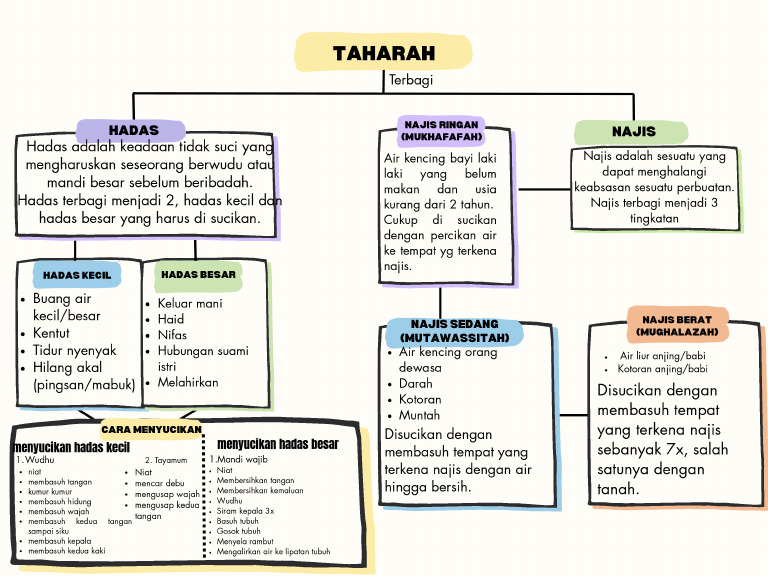 Purple Creative Concept Map Chart PDF | PDF