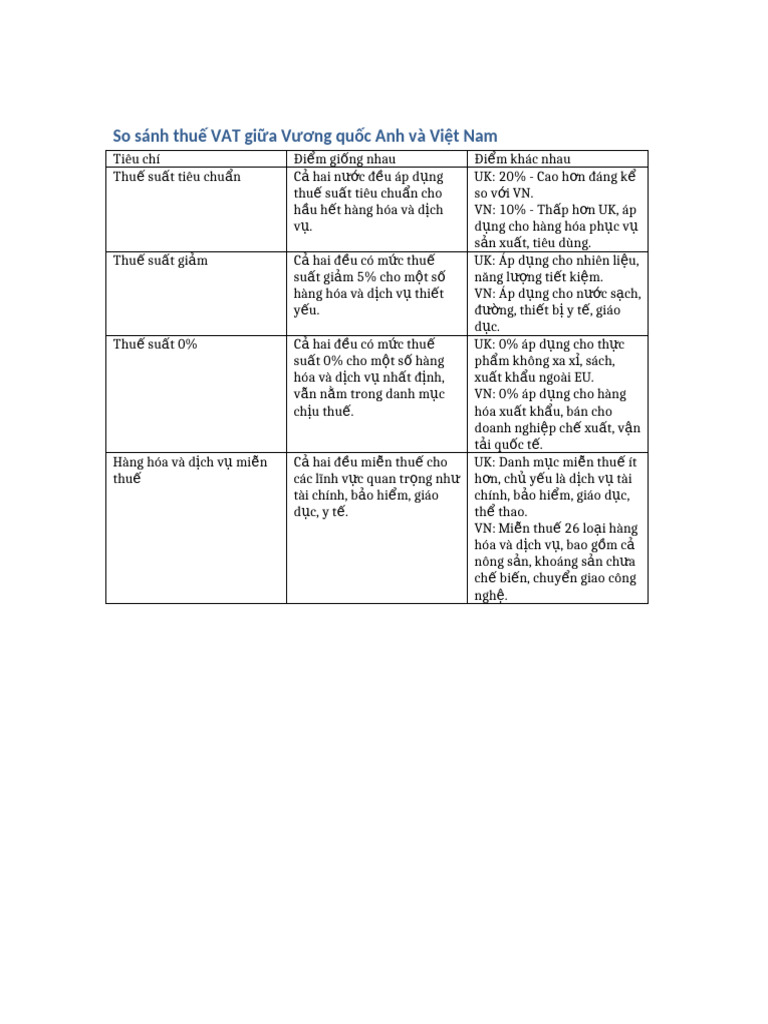 VAT Comparison Full | PDF
