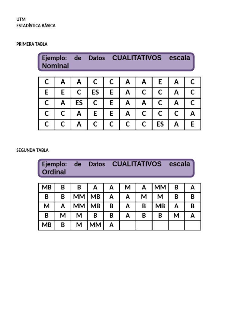 Tablas Estad para Ejerc. | PDF