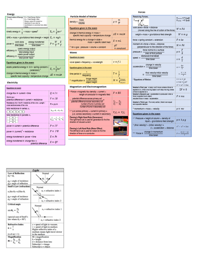 GCSE Physics Formulas | PDF | Force | Mass