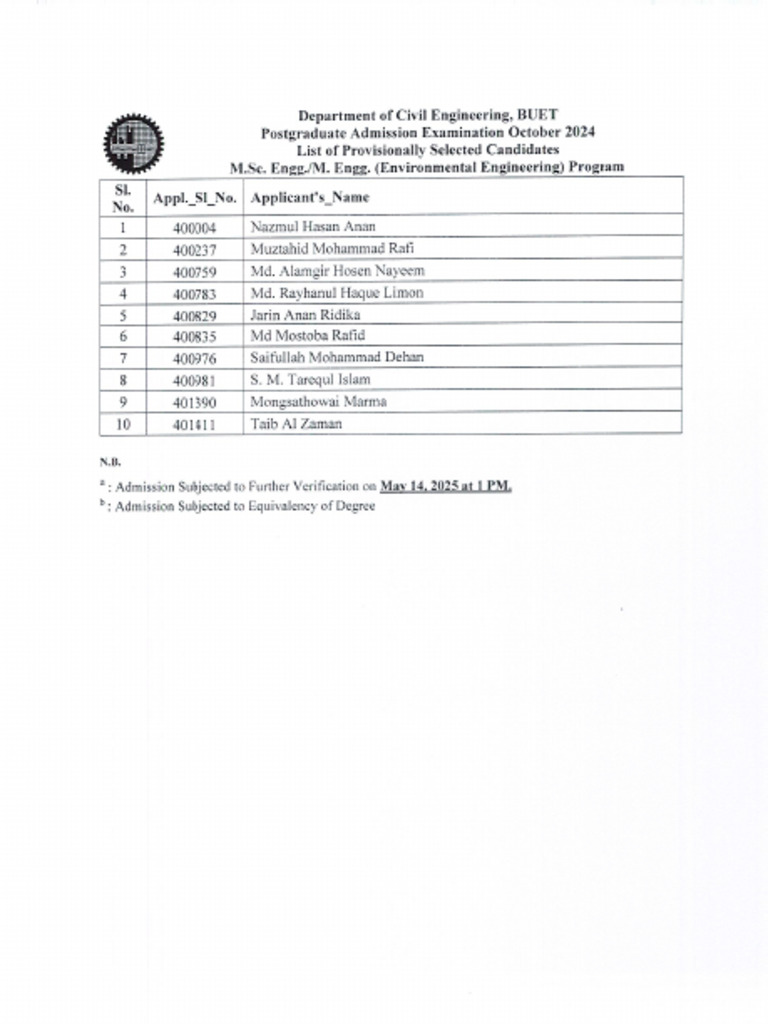 List-of-Provisionally-Selected-Candidates-PG-Admission-Oct-2024 | PDF