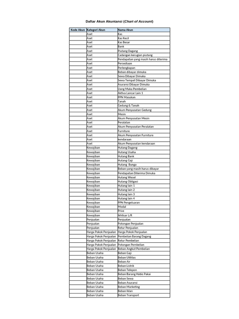 Laporan Keuangan Laundry Excel | PDF