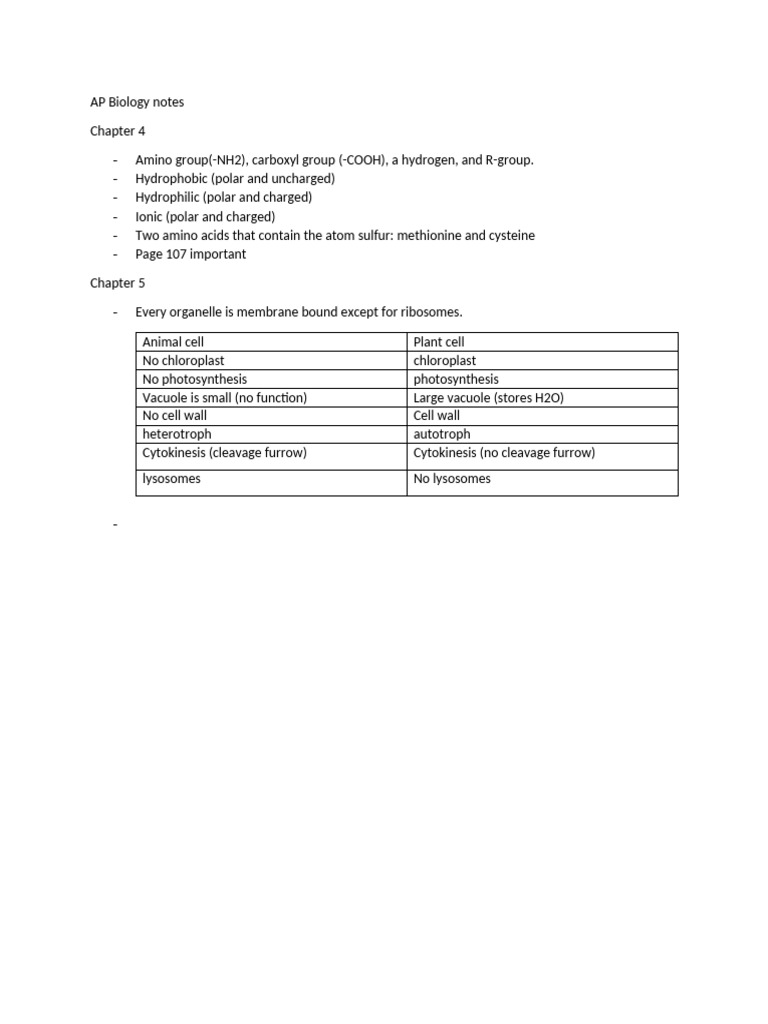AP Biology Notes | PDF