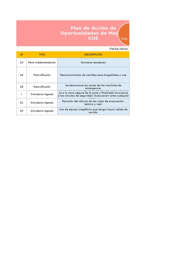 Plan de Oportunidades de Mejora - COE 2024 | PDF