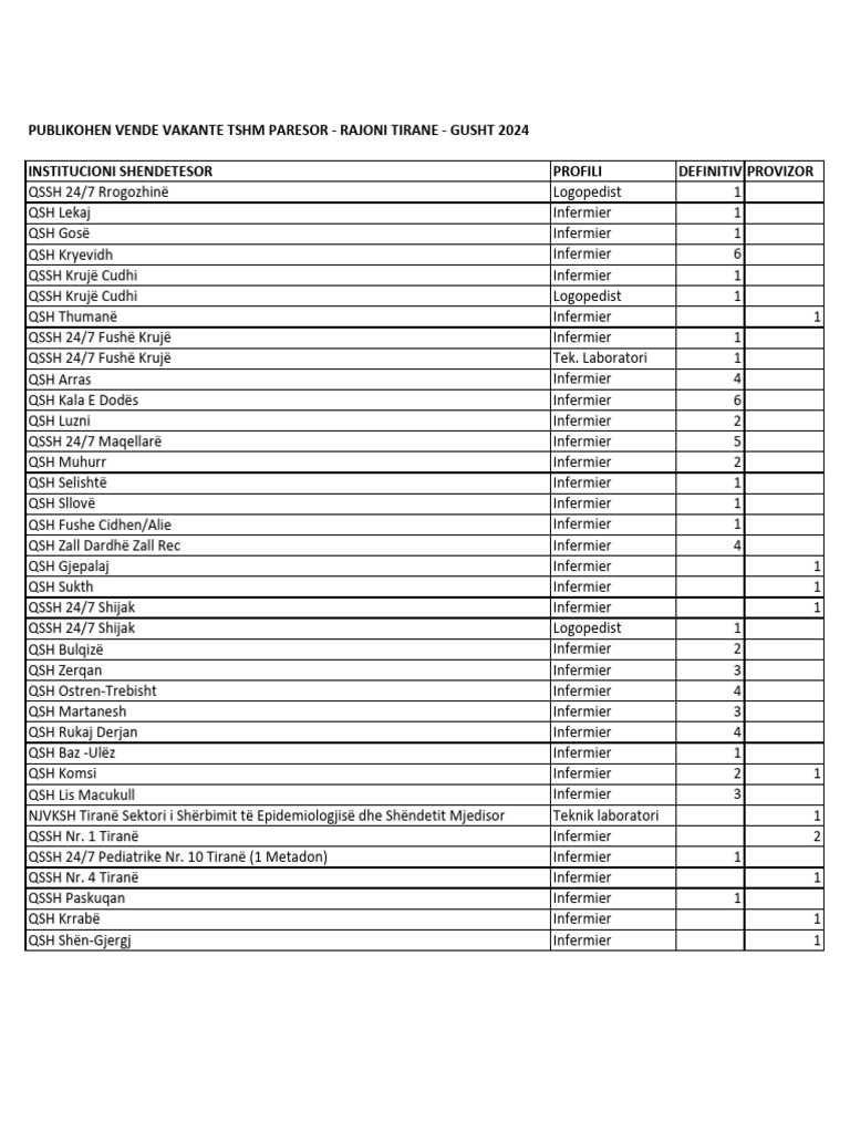 Tirana VV TSHM Gusht 2024 | PDF