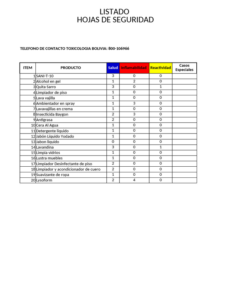 01 Msds Lista de Productos Quimicos - Chaco | PDF | Productos de la ...