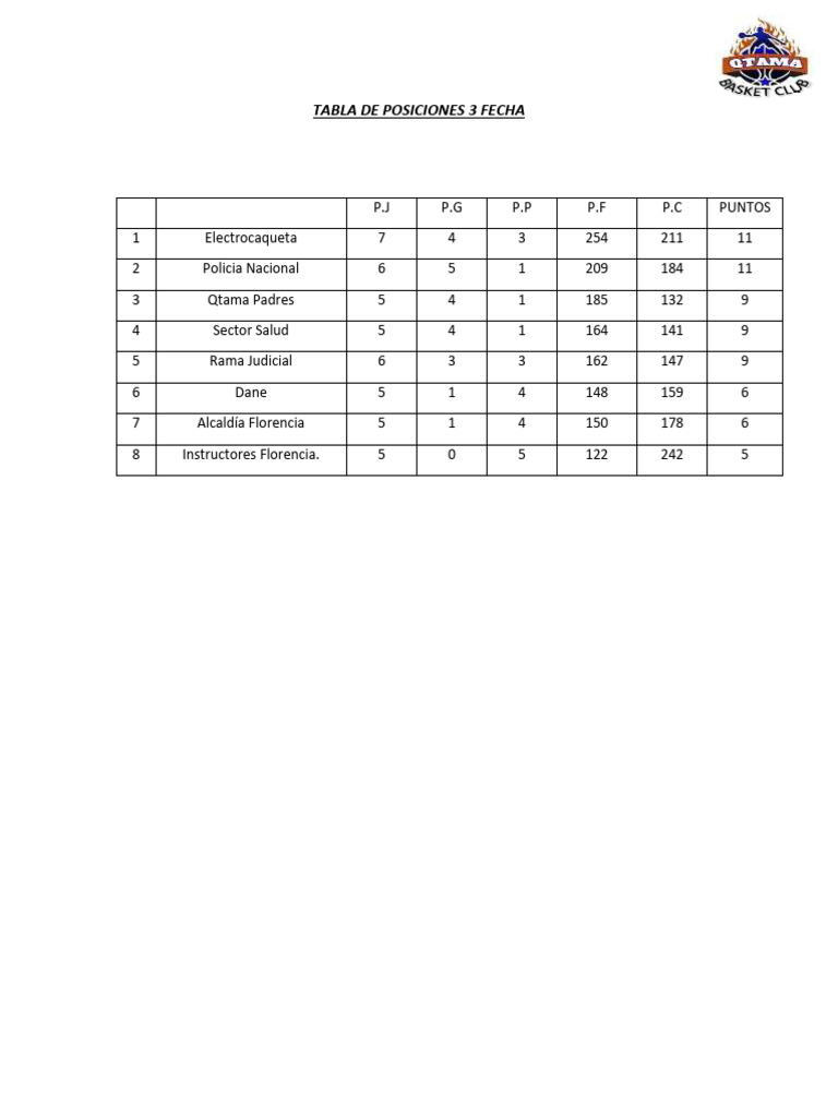 Tabla de Posiciones | PDF
