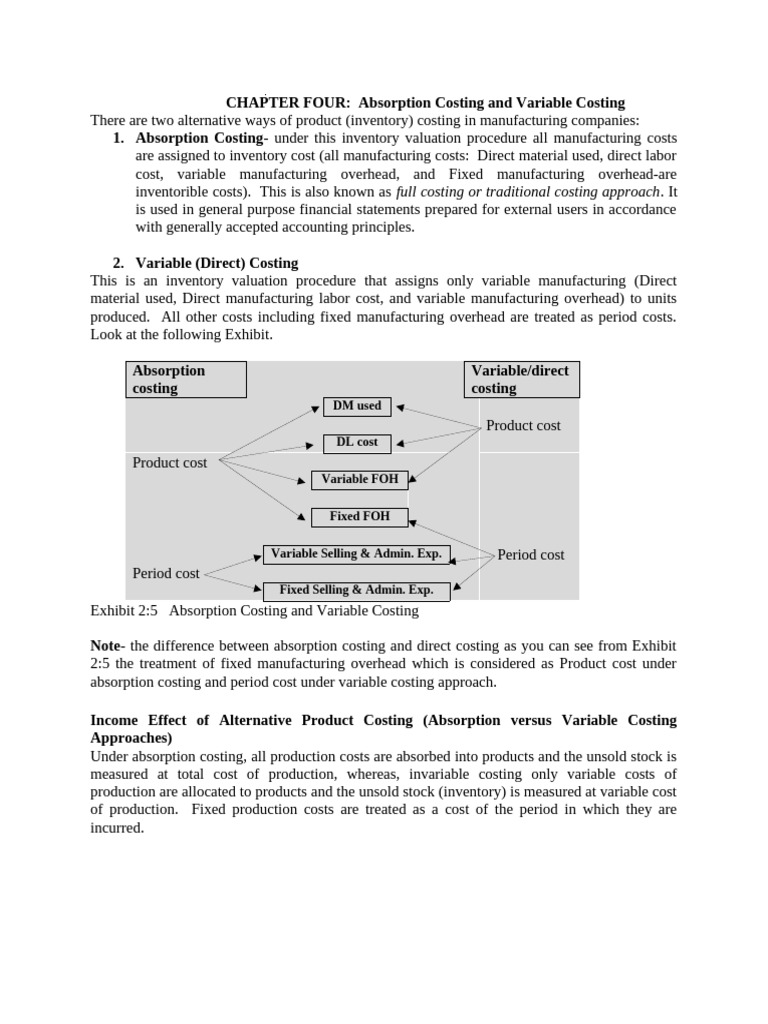 chp4 - Absorption Costing & Variable Costing | PDF | Cost Of Goods Sold | Inventory