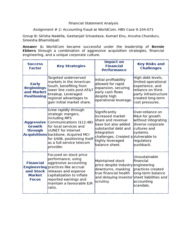 WorldCom Accounting Fraud Analysis | PDF | Mergers And Acquisitions ...