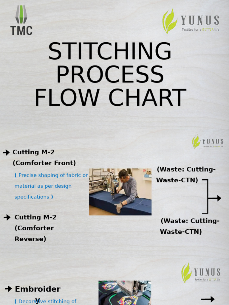 Stitching Flow Chart - 1.1 | PDF | Quilting | Textiles