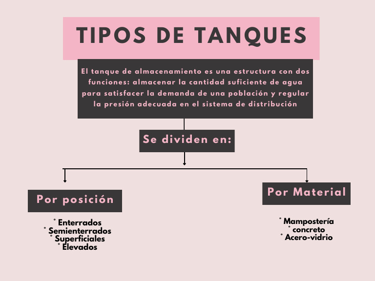 Tipos de Tanques | PDF