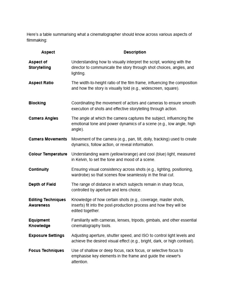 The Ultimate Cinematography Bundle ? | PDF | Camera Lens | Aperture