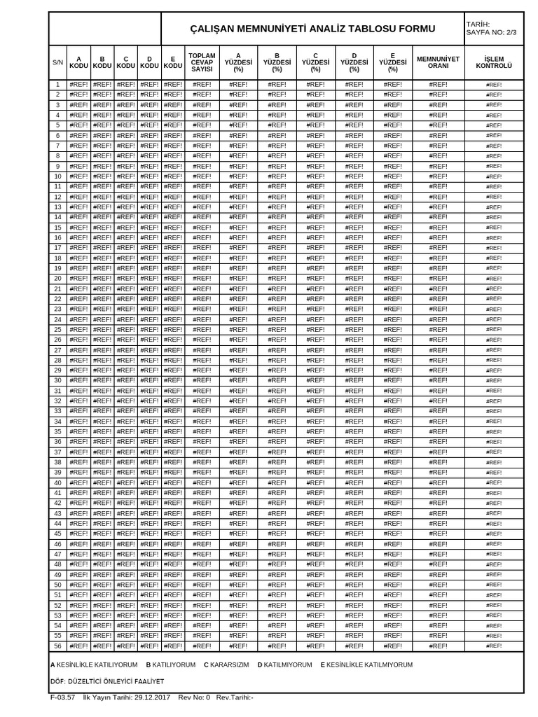 Çalışanların Memnuniyeti Analiz Tablosu Formu | PDF