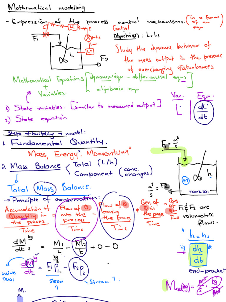 Mathematical Modelling 08 April 2025 | PDF | Mathematical Model | Equations