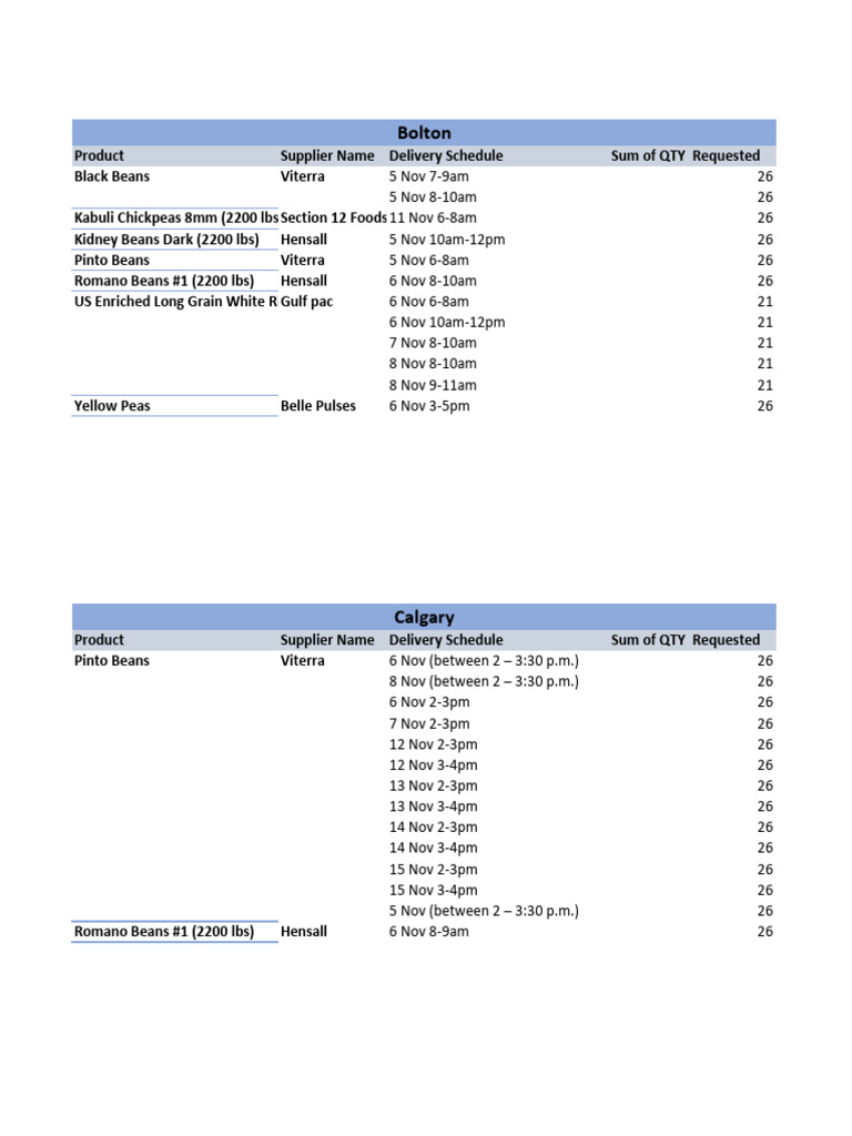 Receiving Log Sheet 2024 Raw Material (Bolton - Calgary) | PDF | Bean ...