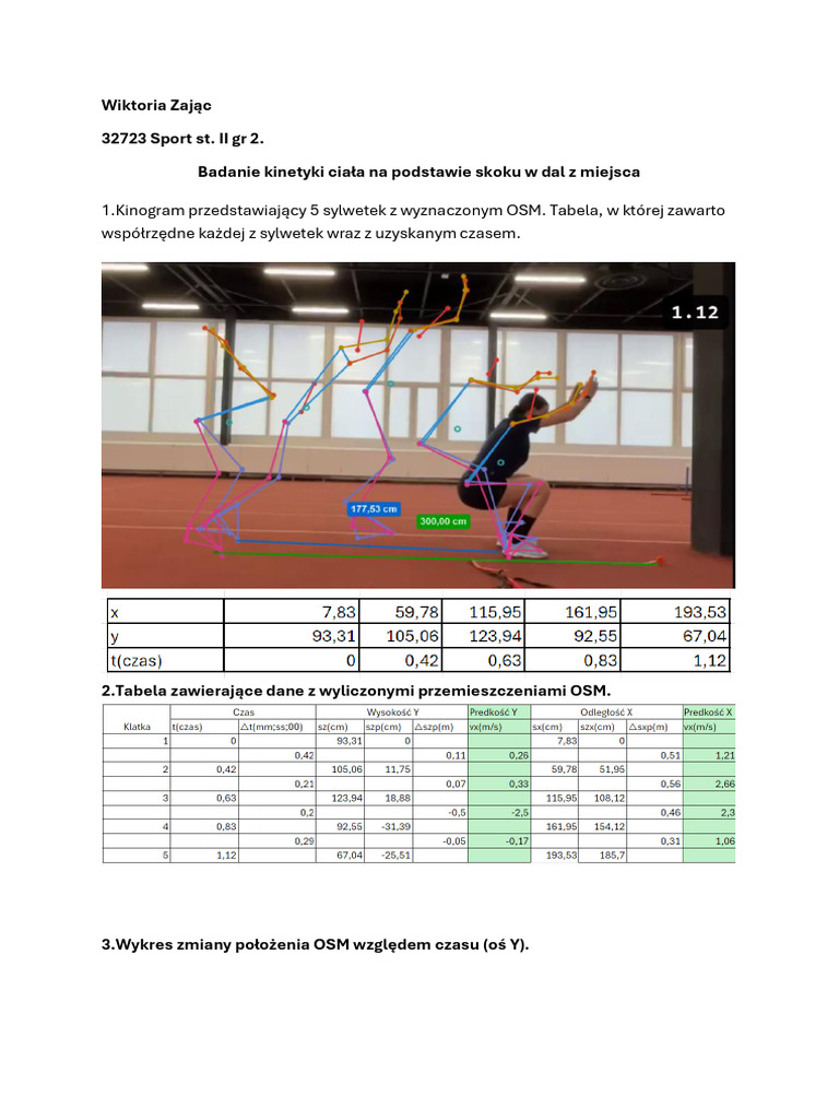 Wiktoria Zając Biomechanika Zadanie 3 | PDF