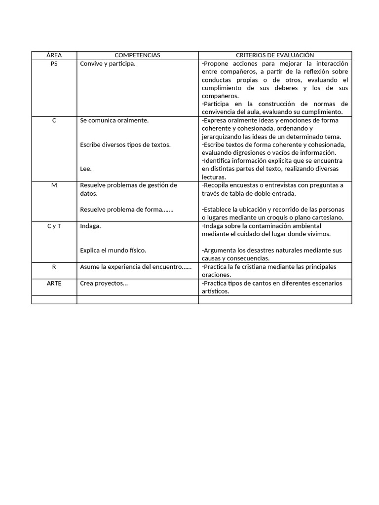Competencias y Criterios de Evaluacion 5 y 6 Grado | PDF