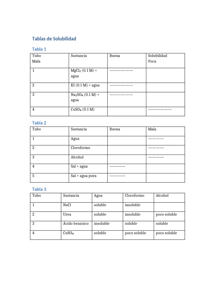 Tablas de Solubilidad Cuadros | PDF