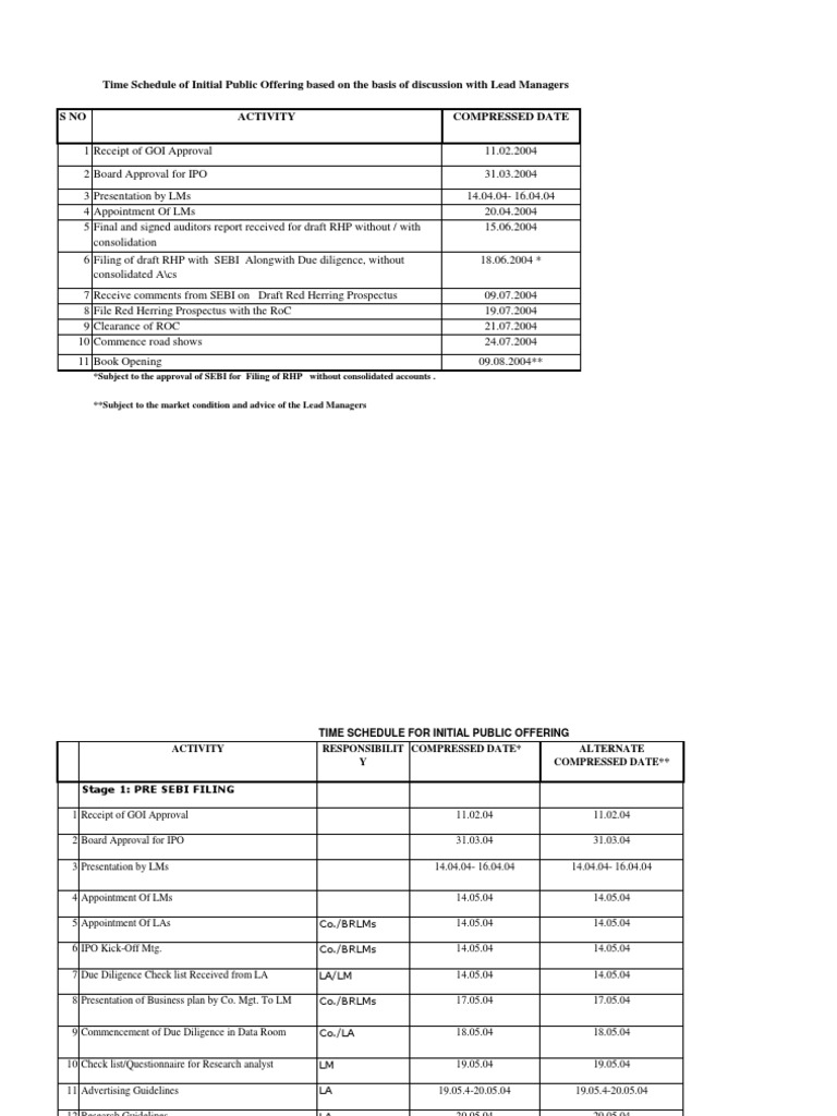 54 Ipo Checklist (1) | Initial Public Offering | Financial Markets