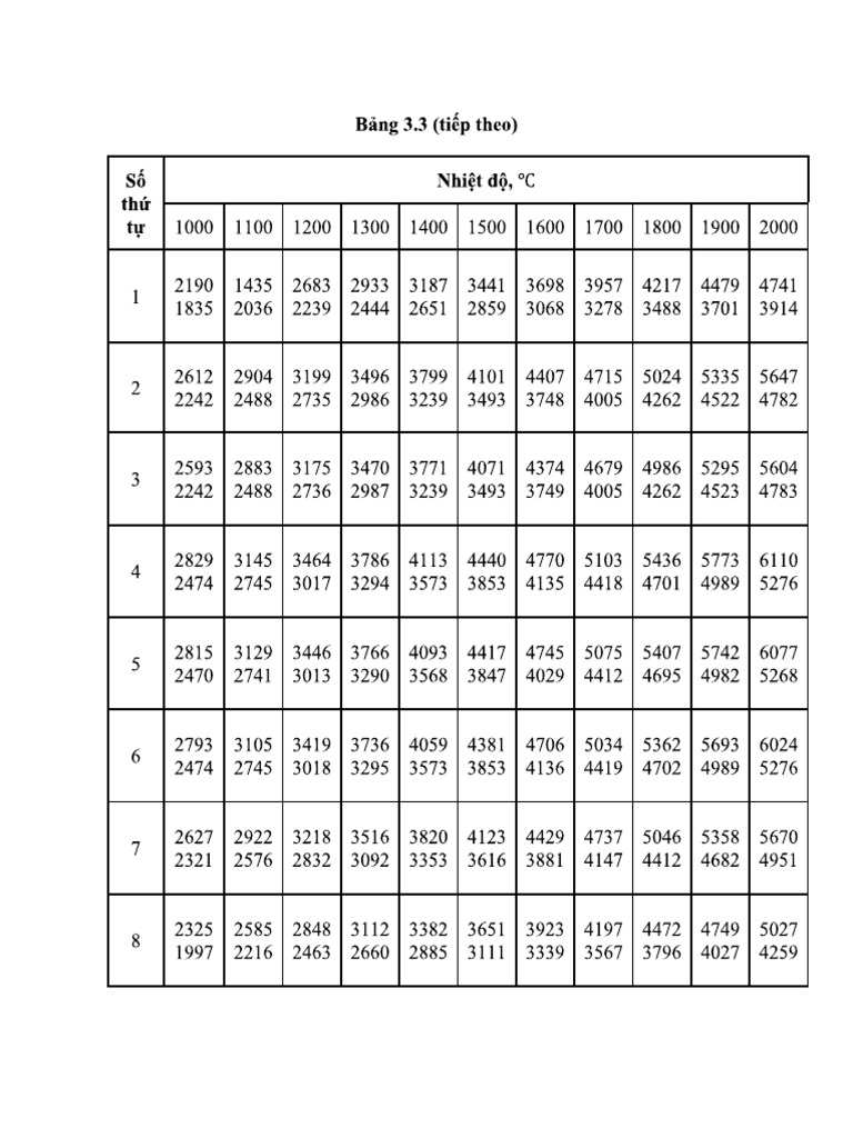 B NG LÒ HƠI Thay Ky | PDF