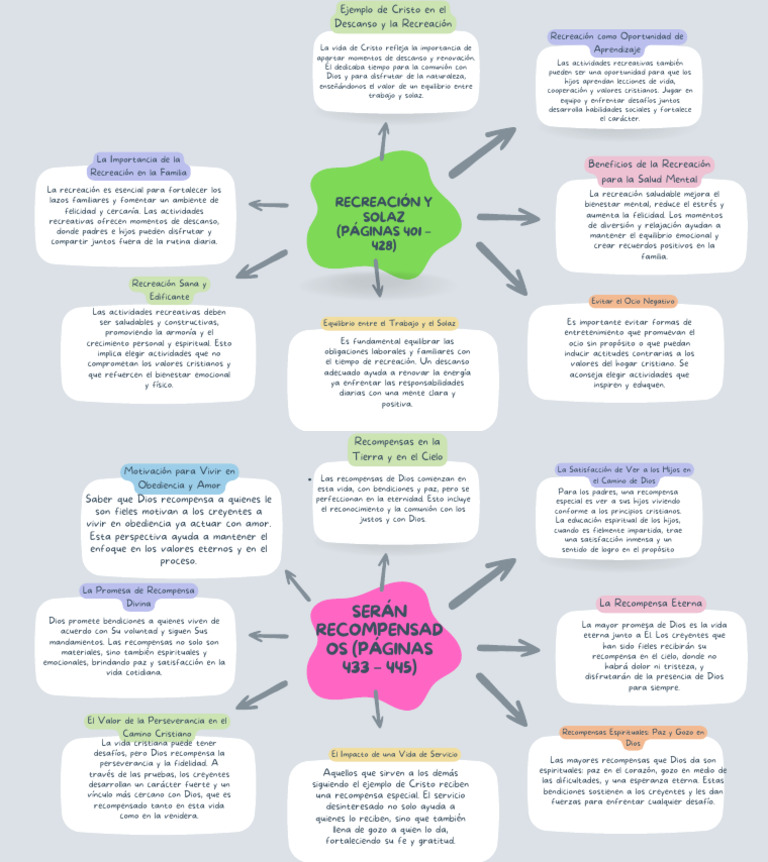 Tarea 1 Psico | PDF | Dios | Amor