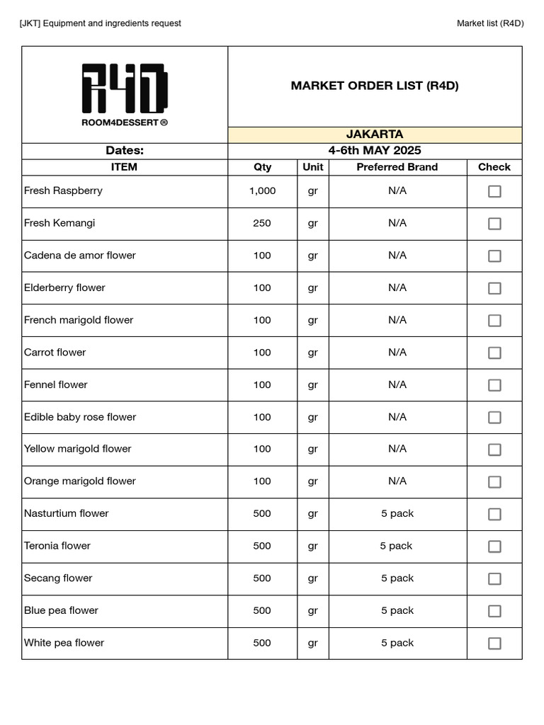 Jakarta Market Order List May 2025 | PDF