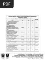 Codigos Ler Cer | PDF