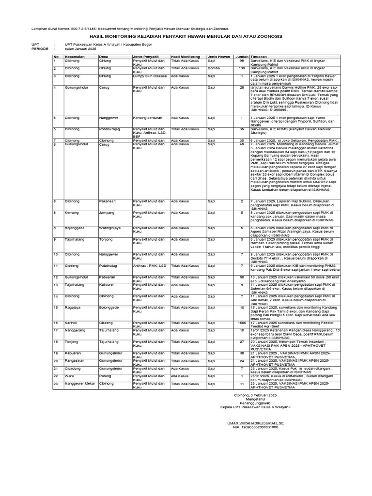 Monitoring PHMS UPT 1 Januari 2025 | PDF