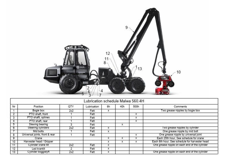 Lubrication Schedule Malwa 560 4h Pdf