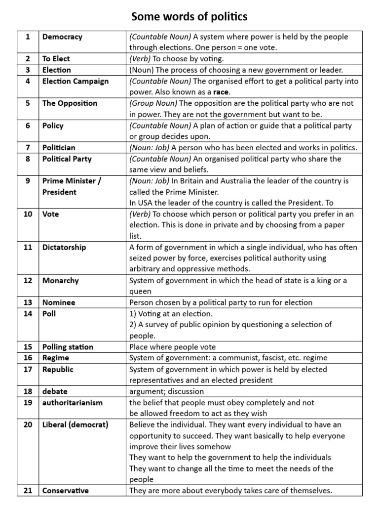 Key Political Terms Explained | PDF | Elections | Centrism