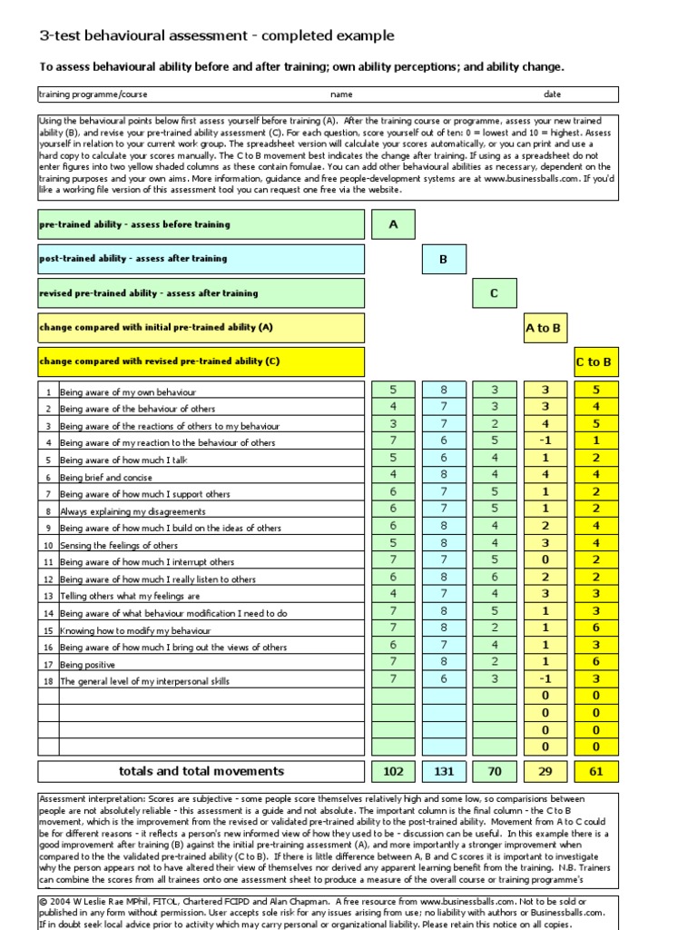 three-test-behaviour-assessment-example-pdf