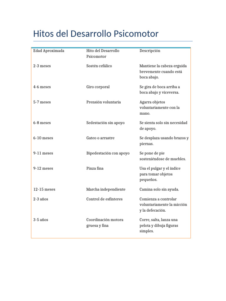 Hitos Desarrollo Psicomotor | PDF