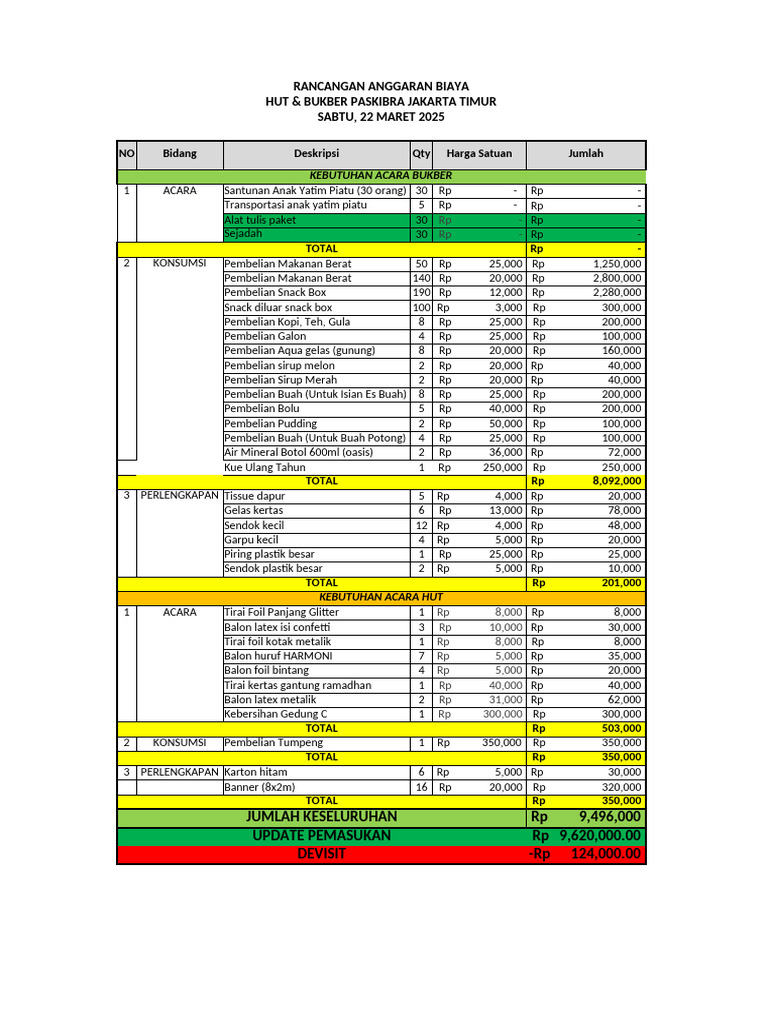 Rab Hut Bukber 2025 Fix BGT | PDF