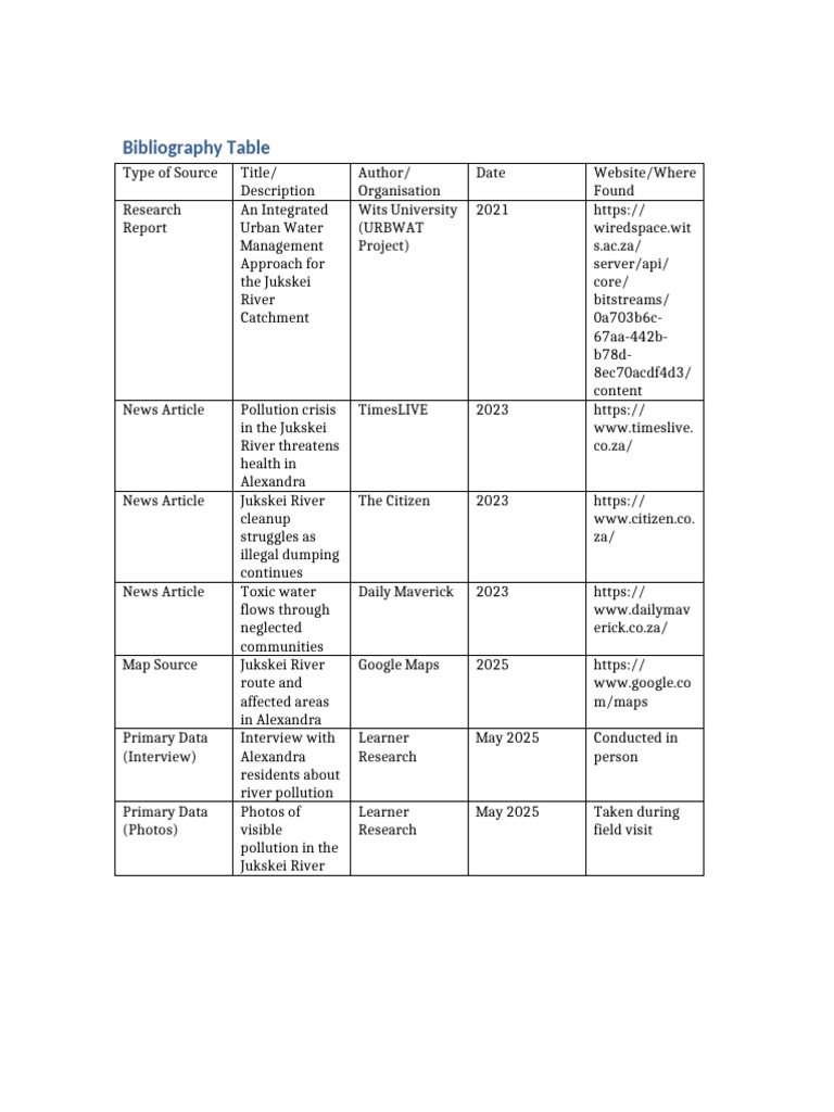 Bibliography_Table_Jukskei_River | PDF | Natural Environment | Human ...