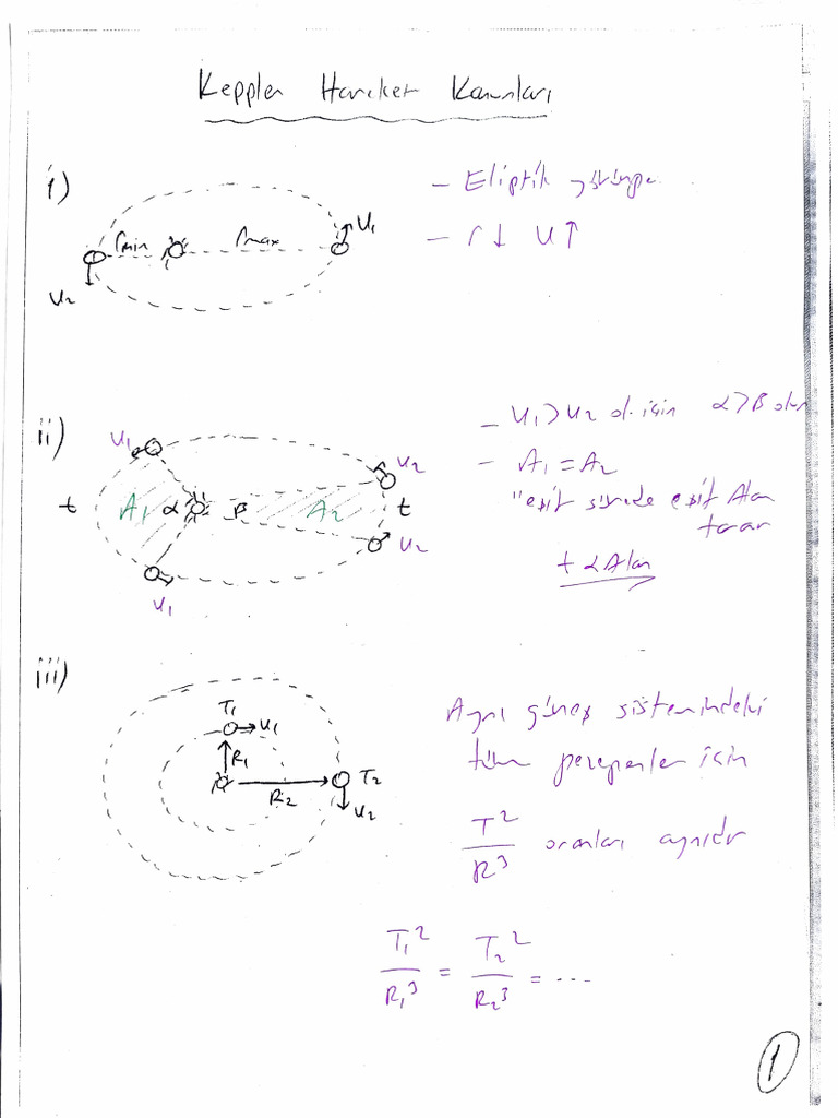 AYT Fizik Kepler | PDF