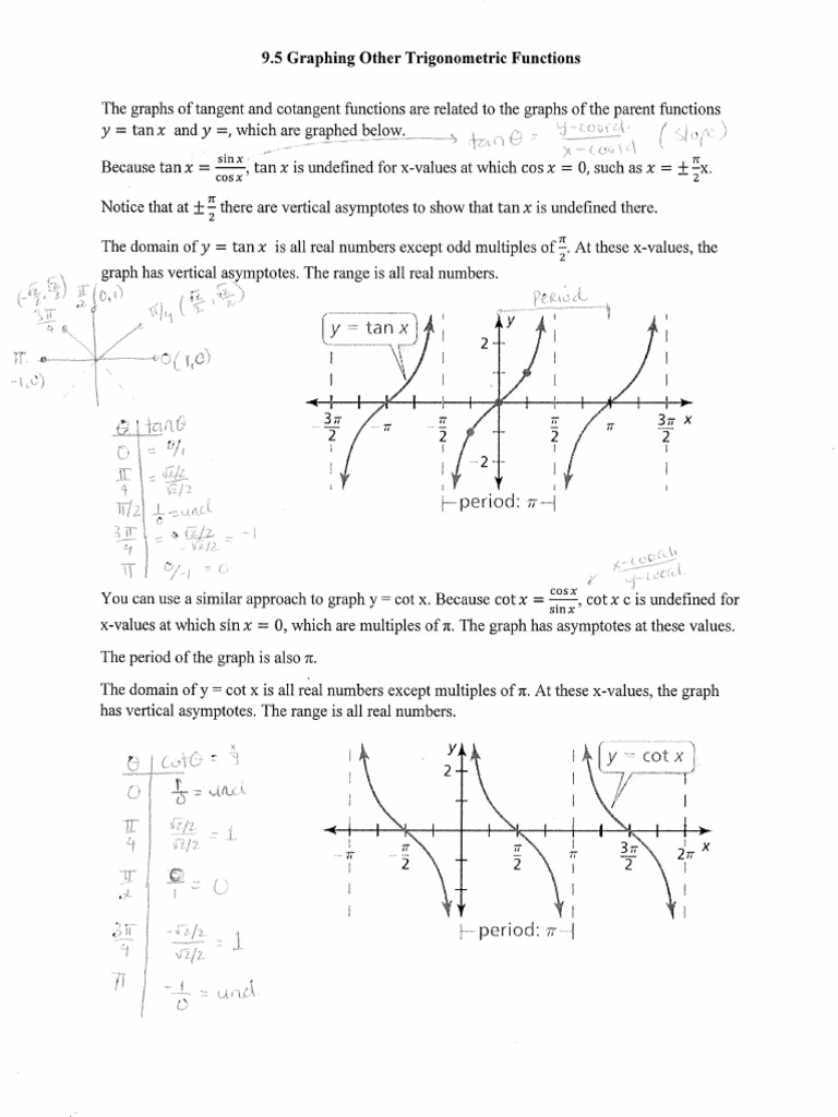 9.5 Graphing Other Trigonometric Functions (Algebra 2) | PDF