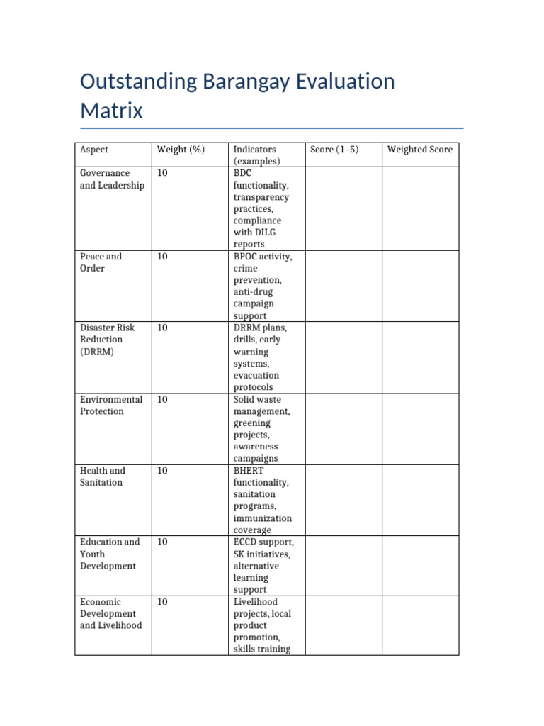 Outstanding_Barangay_Evaluation_Matrix | PDF