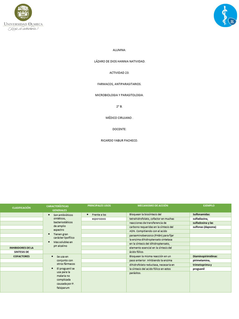 farmacos Antiparasitarios | PDF | Inhibidor de la enzima | Acetilcolina