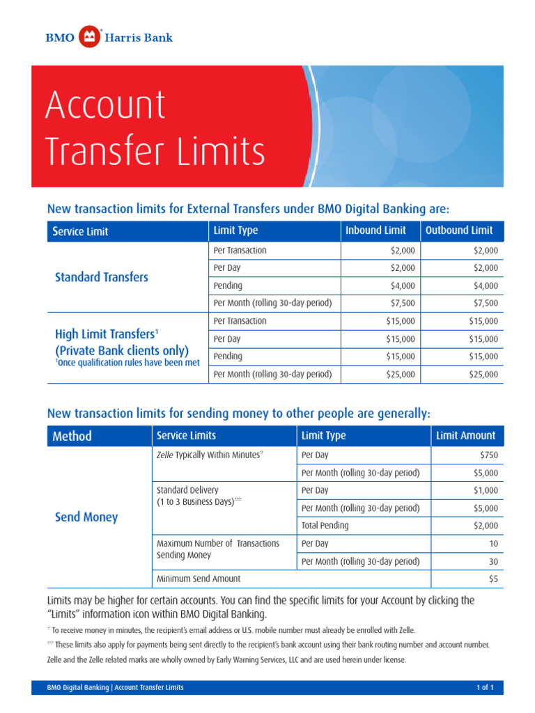 Account Transfer Limits | PDF | Money | Banking