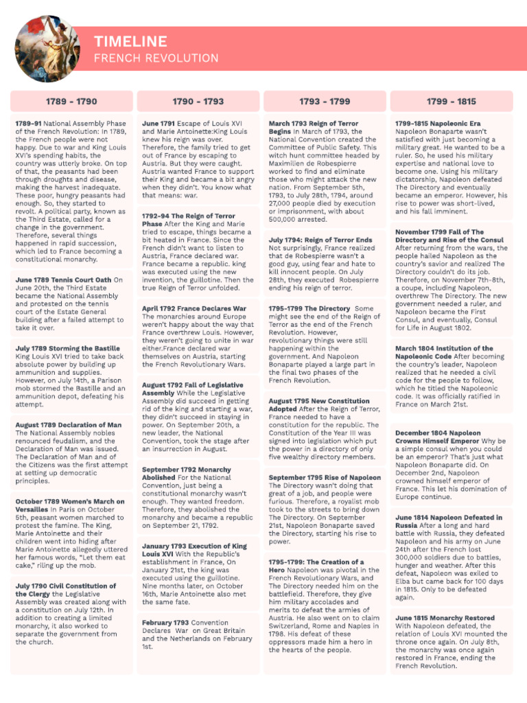 Timeline French Revolution | PDF | Napoleon | Reign Of Terror