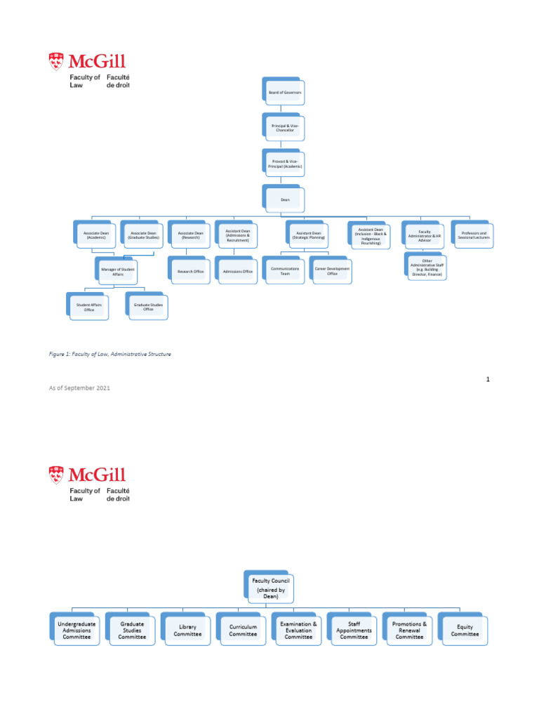 Mcgill Law Org Chart-September-2021 | PDF | Dean (Education) | Provost ...