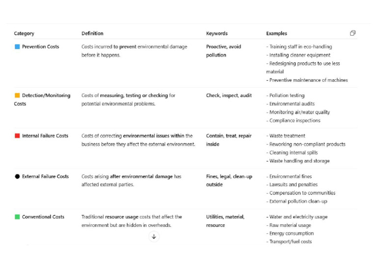 Environmental Costs Cheat Sheet | PDF