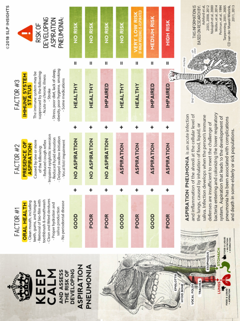 Three Pillars of Aspiration Pneumonia | PDF
