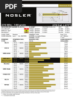 Blackhorn 209 Load Data | PDF | Pistol And Rifle Cartridges | Projectiles