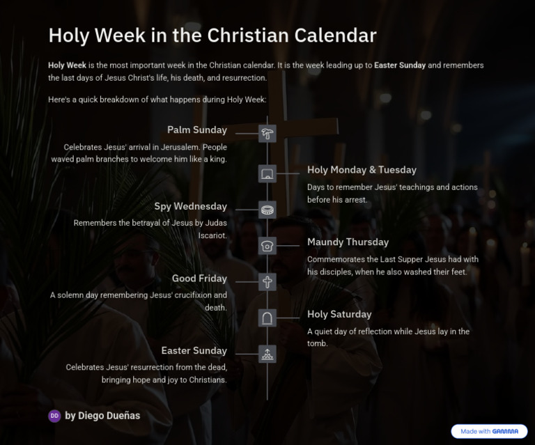 Holy Week in The Christian Calendar | PDF