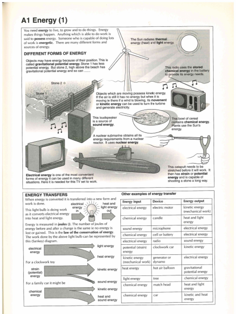 Energy Physics Revision | PDF