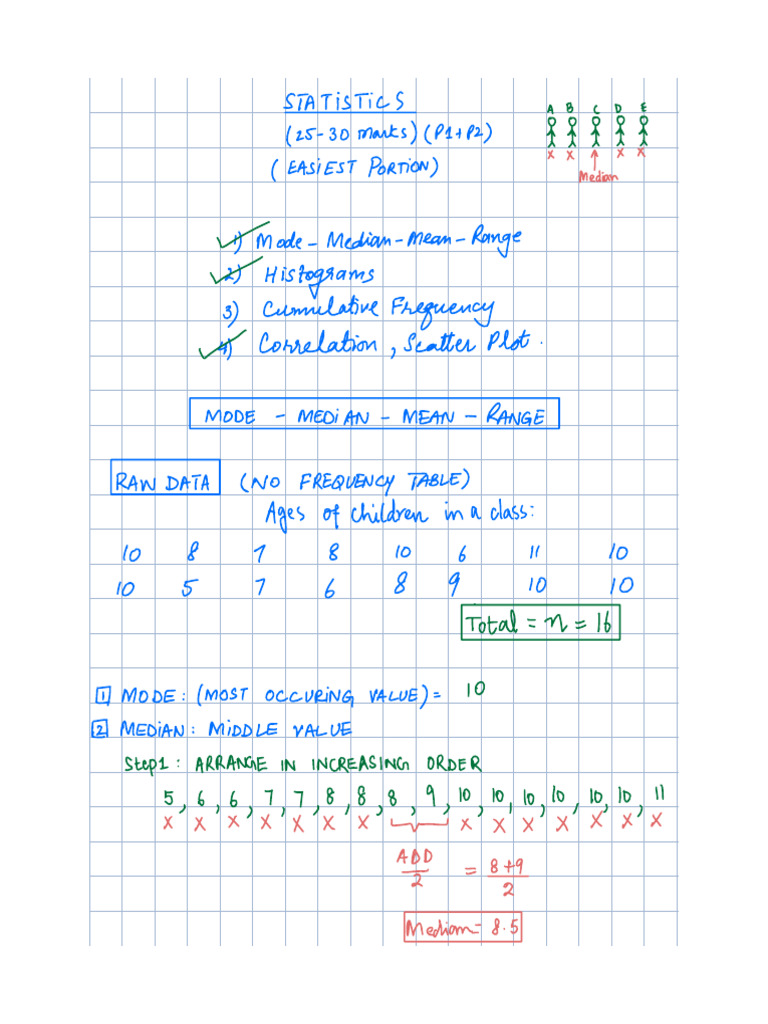 Statistics Mean Mode Median Range Histograms Cumulative Frequency ...
