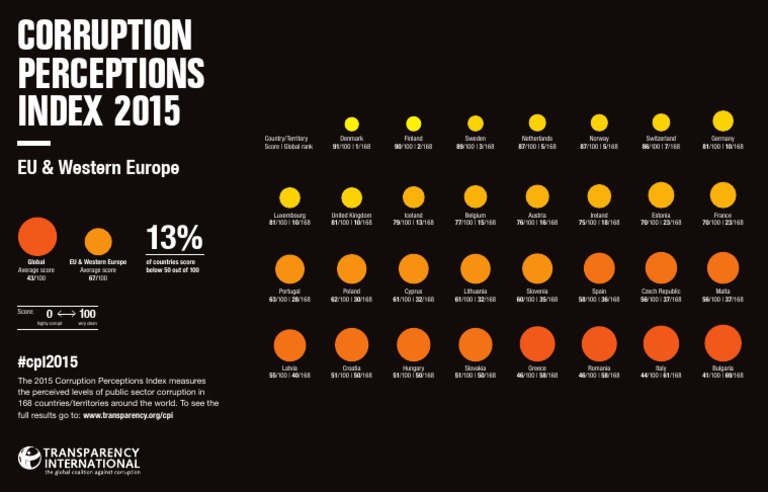 CPI 2015 EUWesternEurope en | PDF