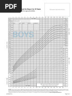 Indian Height-Weight Chart by Age | PDF | Body Mass Index | Nutrition